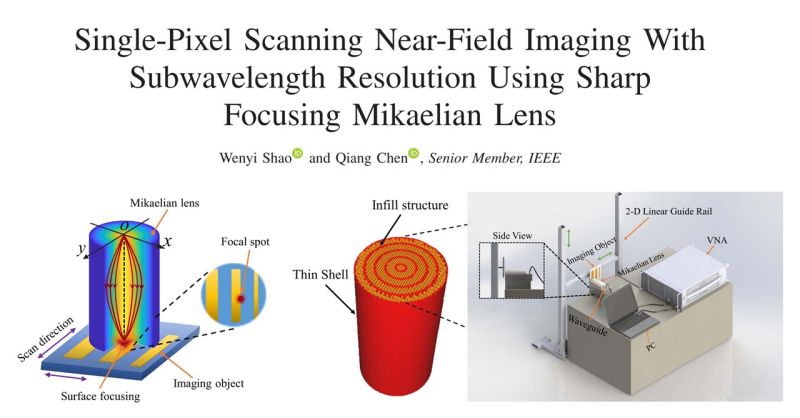 IEEE Microwave Theory & Technology Society on LinkedIn: Single-Pixel ... IEEE Microwave Theory & Technology Society on LinkedIn: Single-Pixel ...