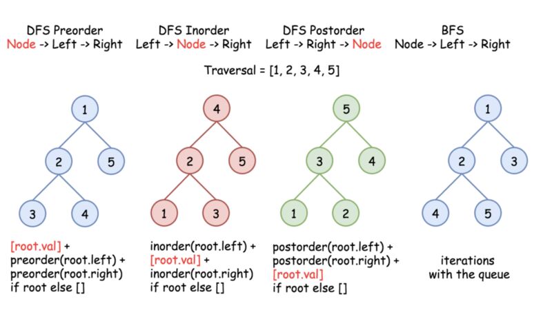 Gopal Iyer on LinkedIn: #algorithms #tree #algorithmsmadeeasy # ... Gopal Iyer on LinkedIn: #algorithms #tree #algorithmsmadeeasy # ...