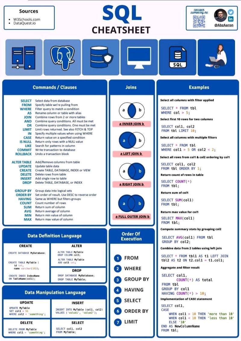 Shehan Chanuka on LinkedIn: #sql #sqlprogramming #sqlqueries #sqlquery ... Shehan Chanuka on LinkedIn: #sql #sqlprogramming #sqlqueries #sqlquery ...
