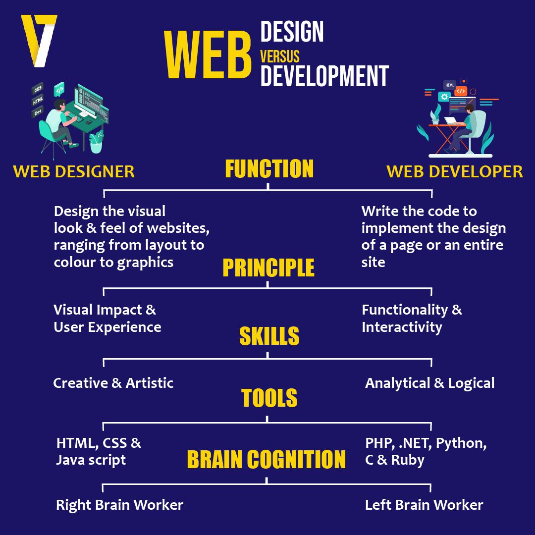 Verzeo on LinkedIn: #programming #coding #backend #developer #frontend ... Verzeo on LinkedIn: #programming #coding #backend #developer #frontend ...