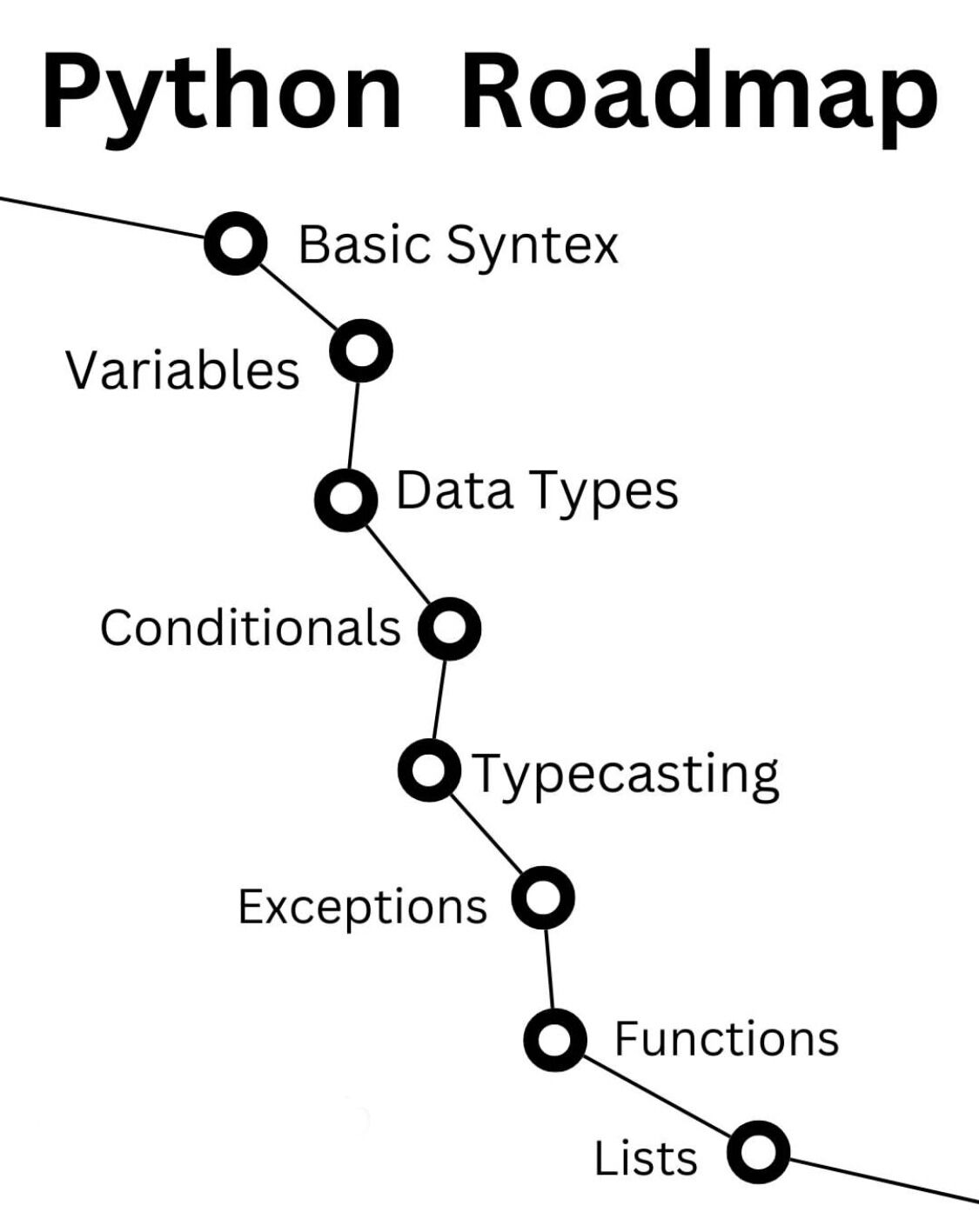 Ayat Kayed on LinkedIn: #python #programmer Ayat Kayed on LinkedIn: #python #programmer