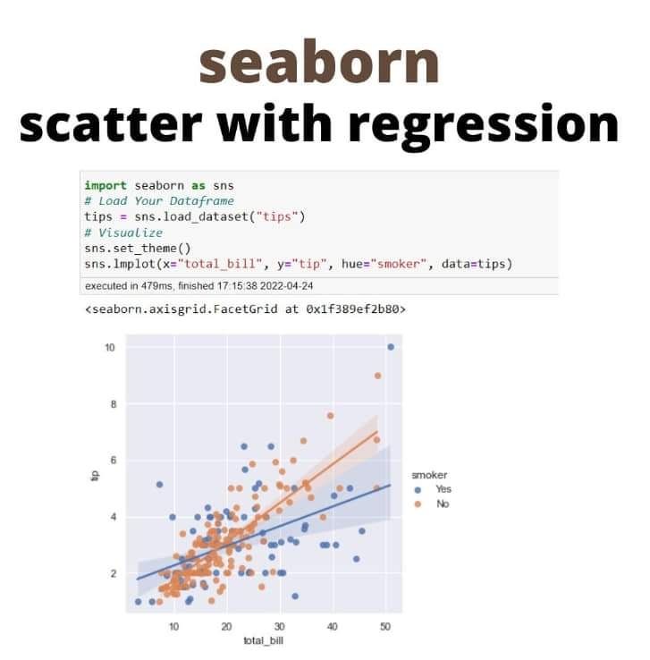 ADEL Benmahmoud on LinkedIn: #machinelearning #python #seaborn #dataviz ADEL Benmahmoud on LinkedIn: #machinelearning #python #seaborn #dataviz