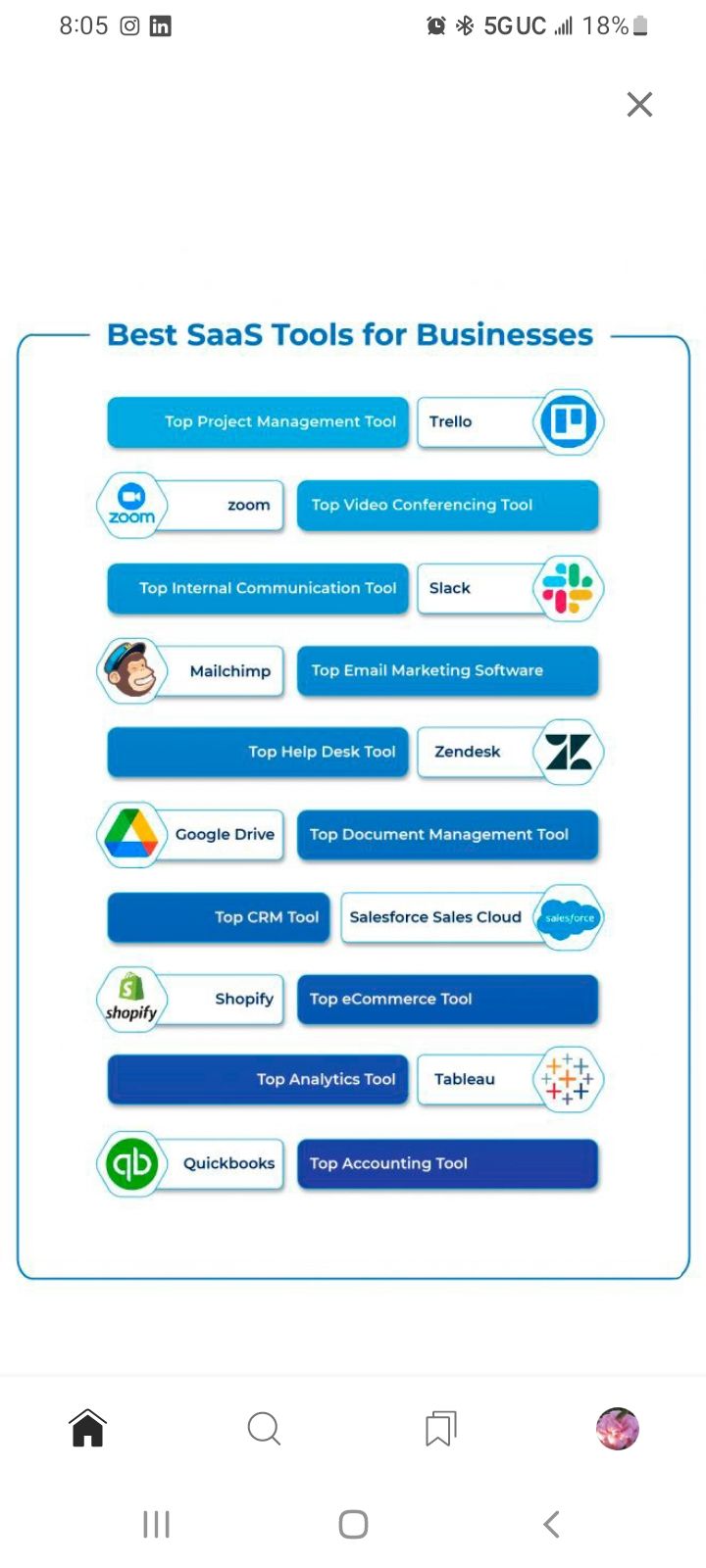 Sinem Sipahi on LinkedIn: #top #saas #tools Sinem Sipahi on LinkedIn: #top #saas #tools