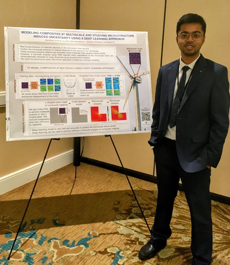 Ashwini Gupta on LinkedIn: #uncertainty #machinelearning #deeplearning ... Ashwini Gupta on LinkedIn: #uncertainty #machinelearning #deeplearning ...