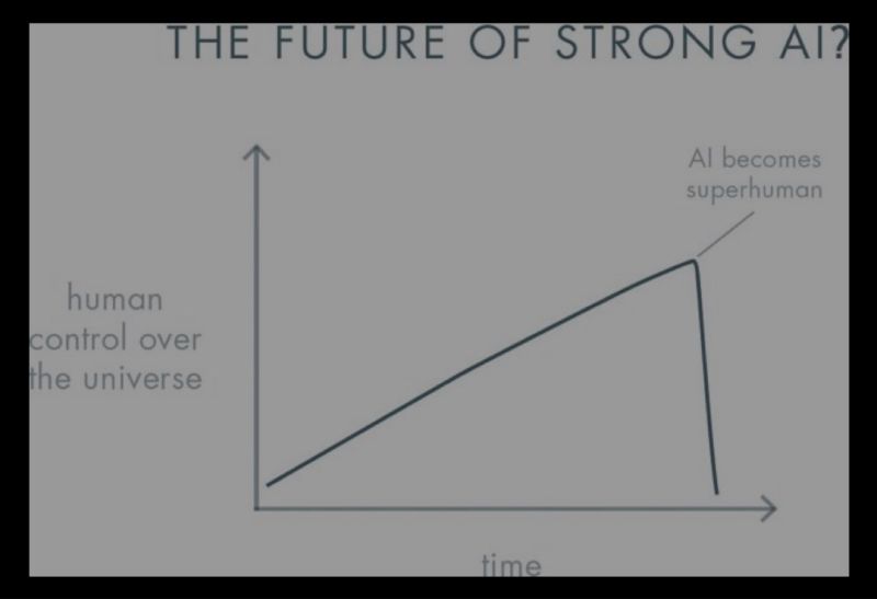 Pratik Ramani on LinkedIn: #chatgpt #ai #future #startups Pratik Ramani on LinkedIn: #chatgpt #ai #future #startups