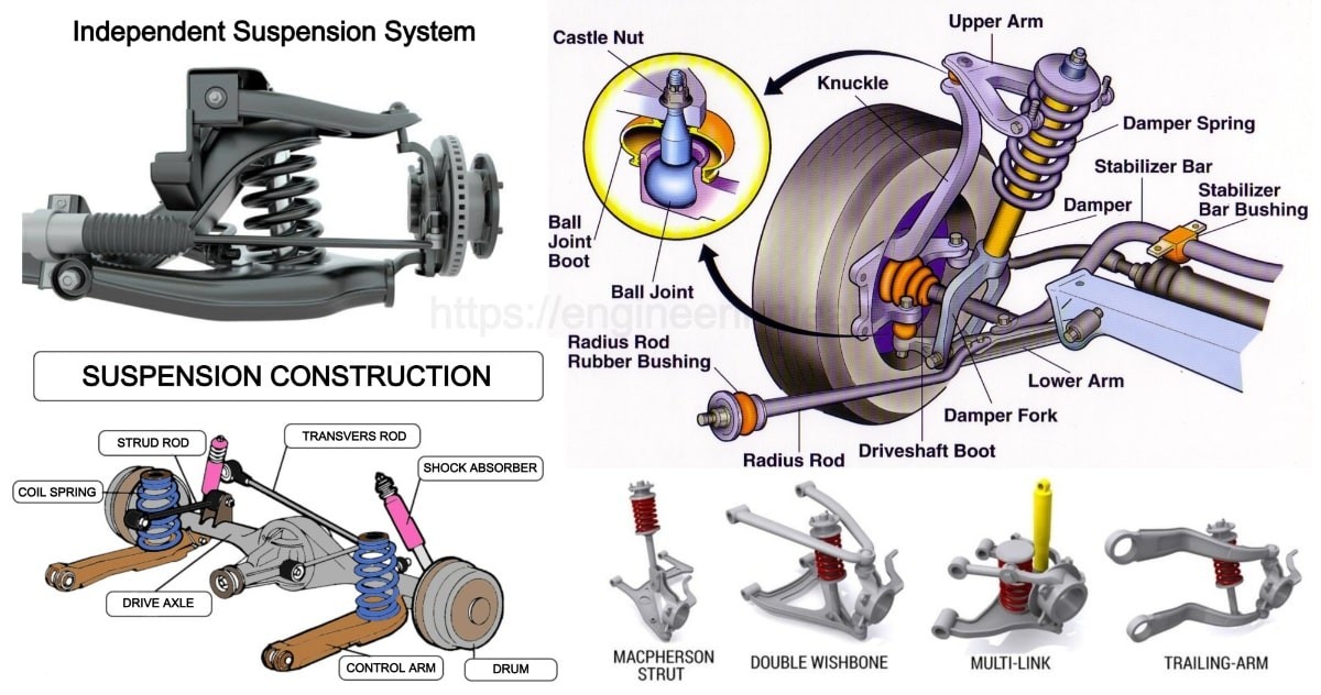 Mechanical Engineering Learn LinkedIn‘de: Suspension System Types ... Mechanical Engineering Learn LinkedIn‘de: Suspension System Types ...