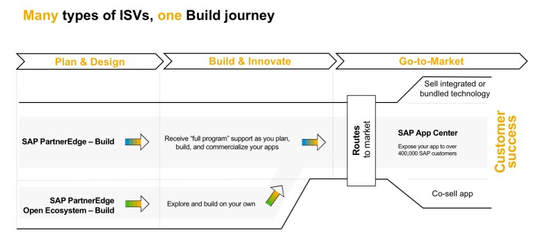 Ivo van Barneveld on LinkedIn: An Introduction to the ISV Build Journey Ivo van Barneveld on LinkedIn: An Introduction to the ISV Build Journey