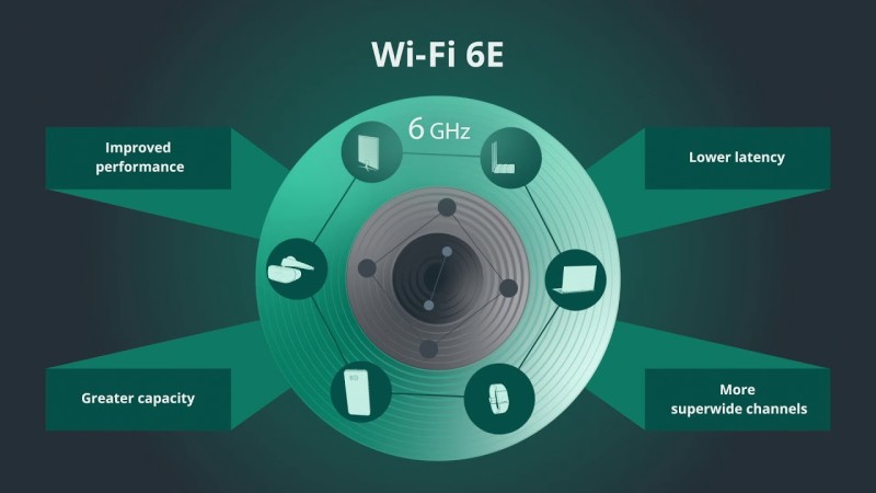 Wi-Fi Alliance on LinkedIn: Wi-Fi 6E: Expanding Wi-Fi into 6 GHz ... Wi-Fi Alliance on LinkedIn: Wi-Fi 6E: Expanding Wi-Fi into 6 GHz ...