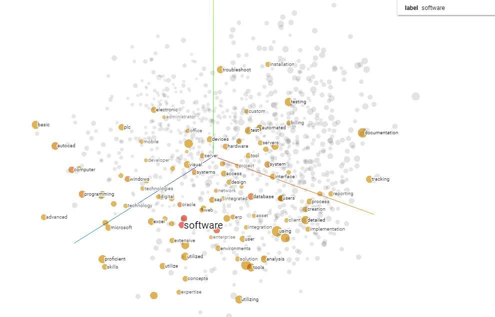 Niraj M. on LinkedIn: Visualizing your own word embeddings using Tensorflow Niraj M. on LinkedIn: Visualizing your own word embeddings using Tensorflow