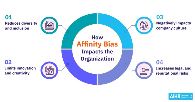 Daiana Vaquero Vega on LinkedIn: How HR Can Identify and Overcome ... Daiana Vaquero Vega on LinkedIn: How HR Can Identify and Overcome ...