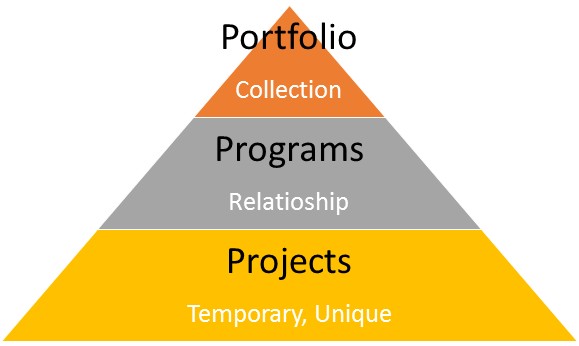 Shroog AlNefaia PMP, KPIP, OKR on LinkedIn: Difference Between Project ... Shroog AlNefaia PMP, KPIP, OKR on LinkedIn: Difference Between Project ...