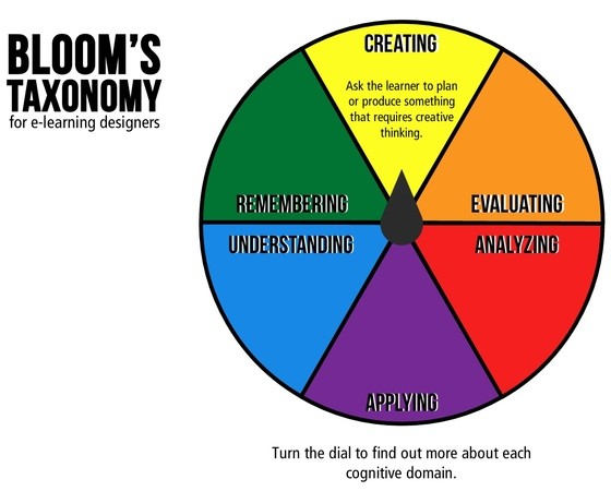 Articulate on LinkedIn: Storyline 360: Bloom's Taxonomy Dial ... Articulate on LinkedIn: Storyline 360: Bloom's Taxonomy Dial ...