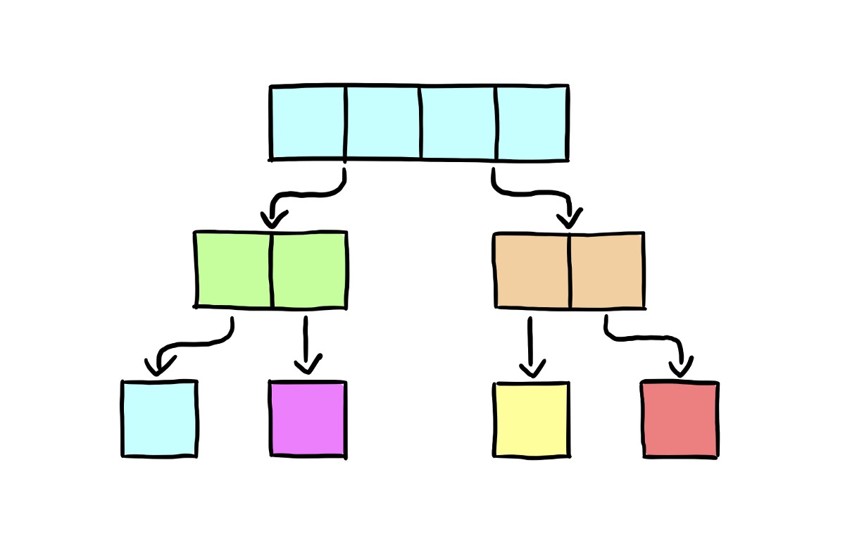 Bryan B. on LinkedIn: Sorting Algorithms: Implementing Merge Sort Using ... Bryan B. on LinkedIn: Sorting Algorithms: Implementing Merge Sort Using ...