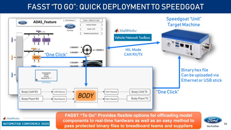 Razvan Chivu on LinkedIn: Model-Based Agility with Ford Automated ... Razvan Chivu on LinkedIn: Model-Based Agility with Ford Automated ...