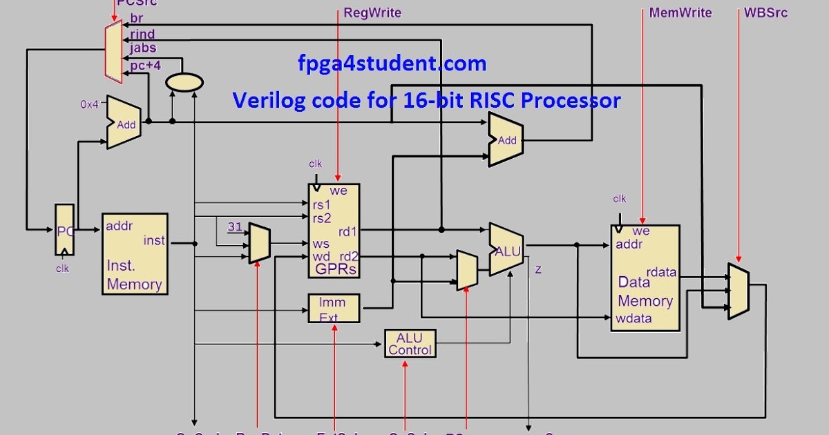 IC Design Tips on LinkedIn: Verilog Code for 16-bit RISC Processor IC Design Tips on LinkedIn: Verilog Code for 16-bit RISC Processor