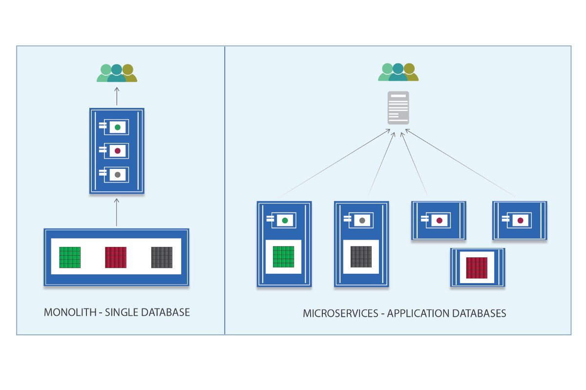SELVARAJ CHINNASAMY on LinkedIn: I just published NodeJs Microservice ... SELVARAJ CHINNASAMY on LinkedIn: I just published NodeJs Microservice ...