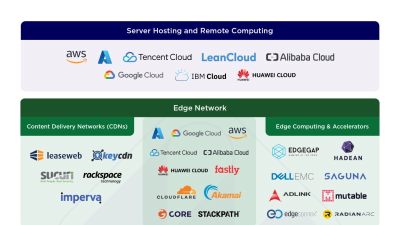 Newzoo on LinkedIn: Cloud Gaming Ecosystem Diagram 2023 | Newzoo Newzoo on LinkedIn: Cloud Gaming Ecosystem Diagram 2023 | Newzoo