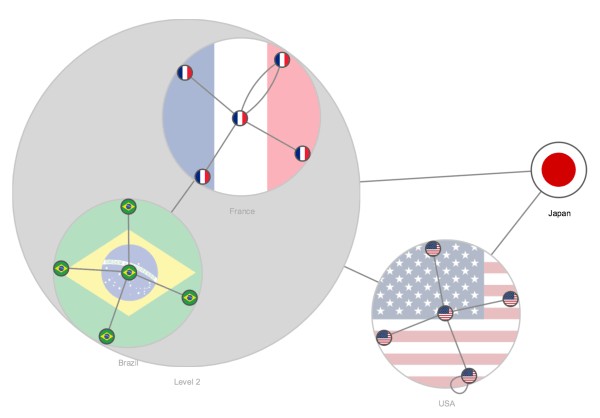 Linkurious on LinkedIn: #graphviz #connecteddata #dataanalysis Linkurious on LinkedIn: #graphviz #connecteddata #dataanalysis