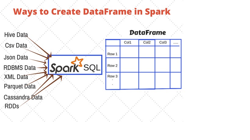 Amresh Sharma on LinkedIn: #pyspark #python #datascience Amresh Sharma on LinkedIn: #pyspark #python #datascience