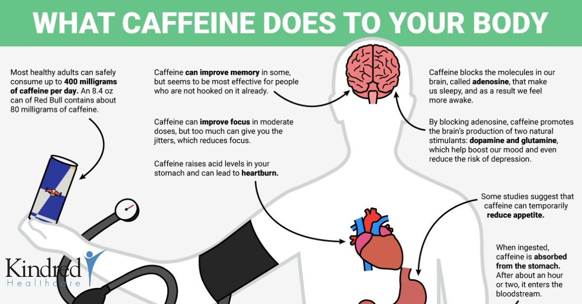 Kindred on LinkedIn: Surprising ways that caffeine affects your body ... Kindred on LinkedIn: Surprising ways that caffeine affects your body ...