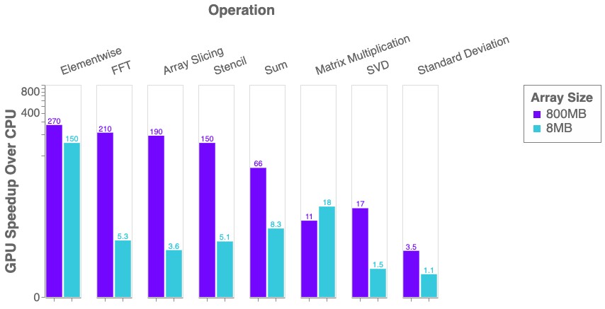 Akshay Kamthe on LinkedIn: Python, Performance, and GPUs Akshay Kamthe on LinkedIn: Python, Performance, and GPUs
