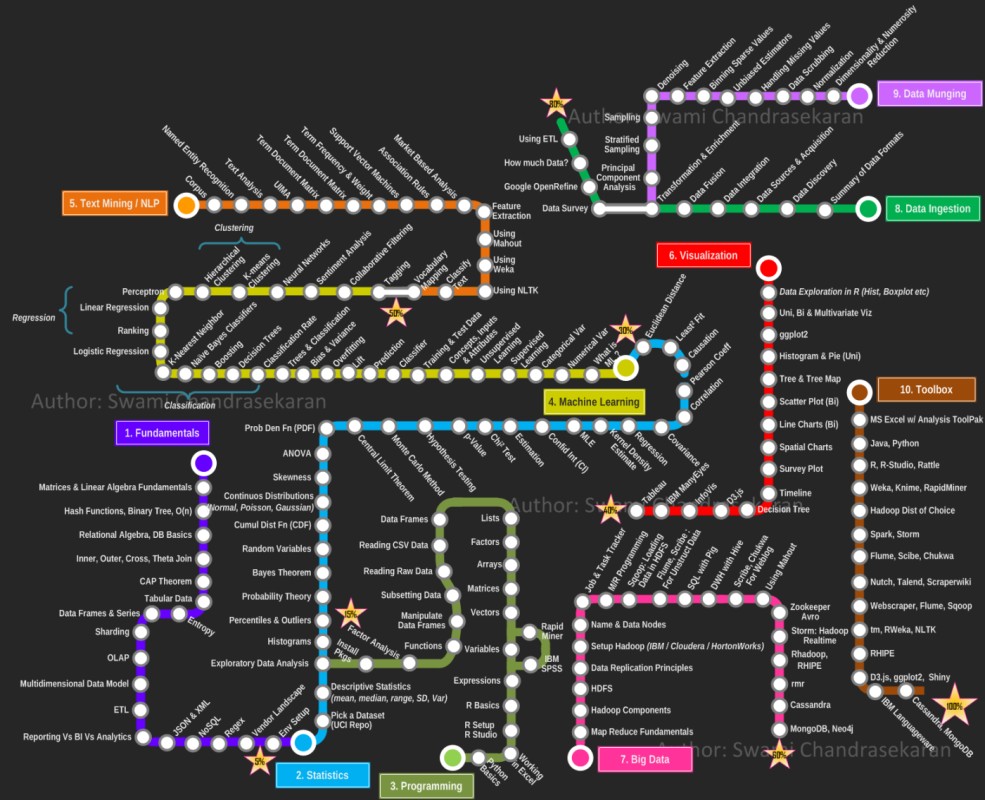 Vigneshwaran Alagusundaram posted on LinkedIn Vigneshwaran Alagusundaram posted on LinkedIn