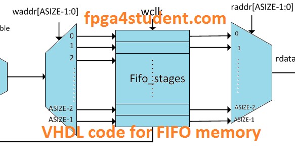 IC Design Tips on LinkedIn: VHDL code for FIFO Memory IC Design Tips on LinkedIn: VHDL code for FIFO Memory