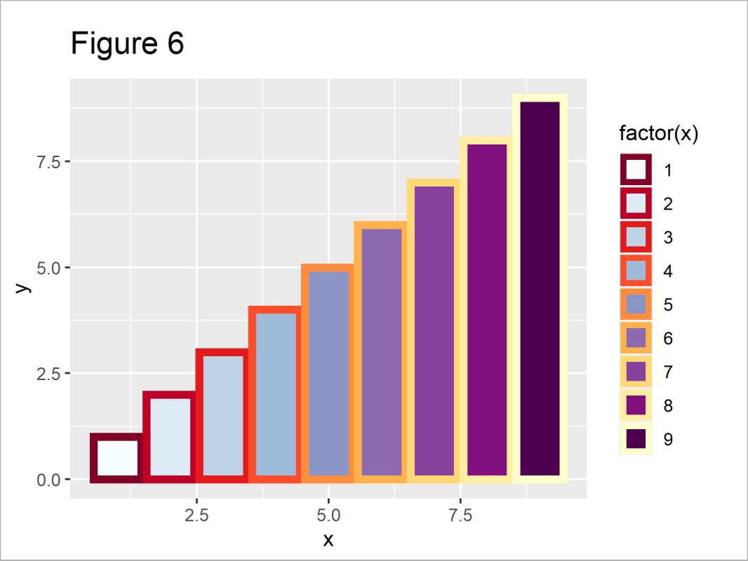 Agustín García González on LinkedIn: R Change ggplot2 Color & Fill ... Agustín García González on LinkedIn: R Change ggplot2 Color & Fill ...