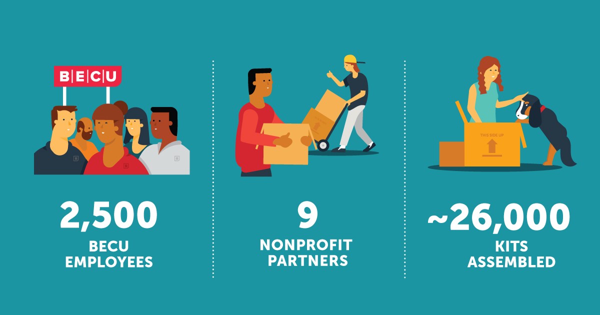 BECU on LinkedIn: #becucaresday BECU on LinkedIn: #becucaresday
