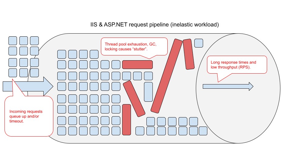 Michael Volodarsky on LinkedIn: IIS worker process: High CPU usage ... Michael Volodarsky on LinkedIn: IIS worker process: High CPU usage ...
