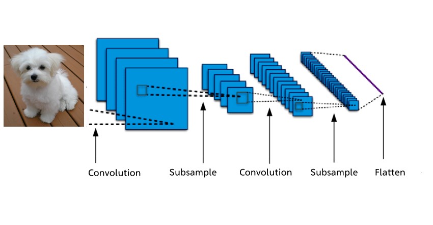 Mohit Nalavadi on LinkedIn: Reverse Image Search with Machine Learning Mohit Nalavadi on LinkedIn: Reverse Image Search with Machine Learning