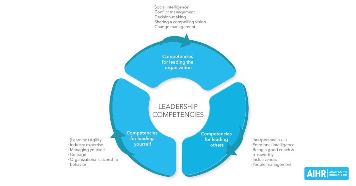 Fathi Foad Abu Bakar on LinkedIn: 18 Key Leadership Competencies for ... Fathi Foad Abu Bakar on LinkedIn: 18 Key Leadership Competencies for ...