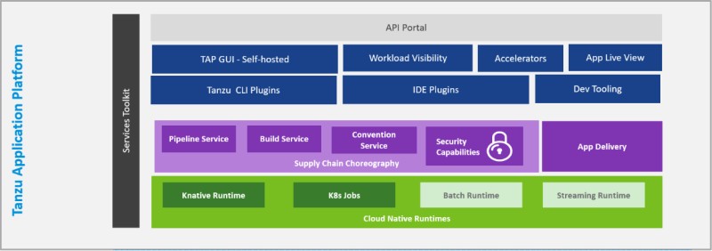 Benoit Moussaud on LinkedIn: What is VMware Tanzu Application Platform ... Benoit Moussaud on LinkedIn: What is VMware Tanzu Application Platform ...