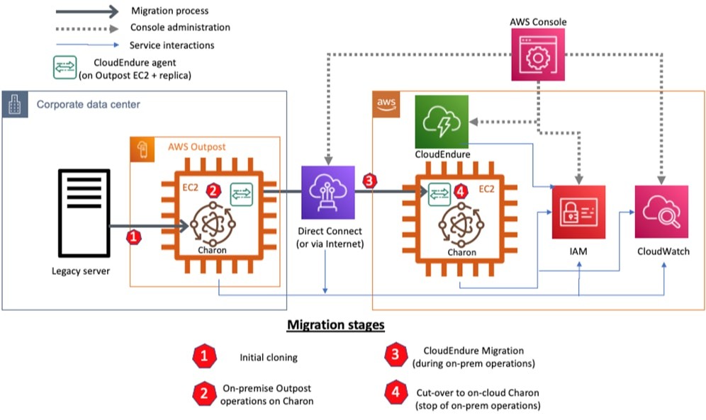 Kari Degrum on LinkedIn: Instant Cutover for High-Availability Legacy ... Kari Degrum on LinkedIn: Instant Cutover for High-Availability Legacy ...