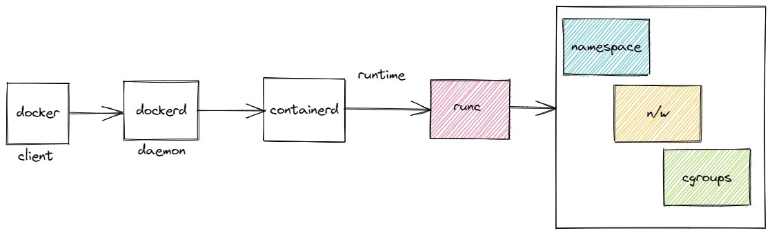 Alain AIROM on LinkedIn: Kubernetes Choosing Right Node Size Alain AIROM on LinkedIn: Kubernetes Choosing Right Node Size