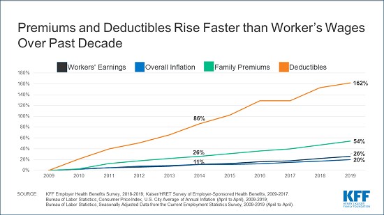 Jimmy Flynn on LinkedIn: Annual Benchmark Employer Survey Finds Average ... Jimmy Flynn on LinkedIn: Annual Benchmark Employer Survey Finds Average ...