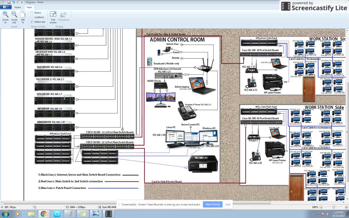 Kiran Rai on LinkedIn: Networking Diagram Kiran Rai on LinkedIn: Networking Diagram