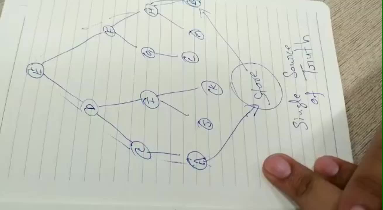 Saurabh Naruka on LinkedIn: #reactjs #redux #react Saurabh Naruka on LinkedIn: #reactjs #redux #react