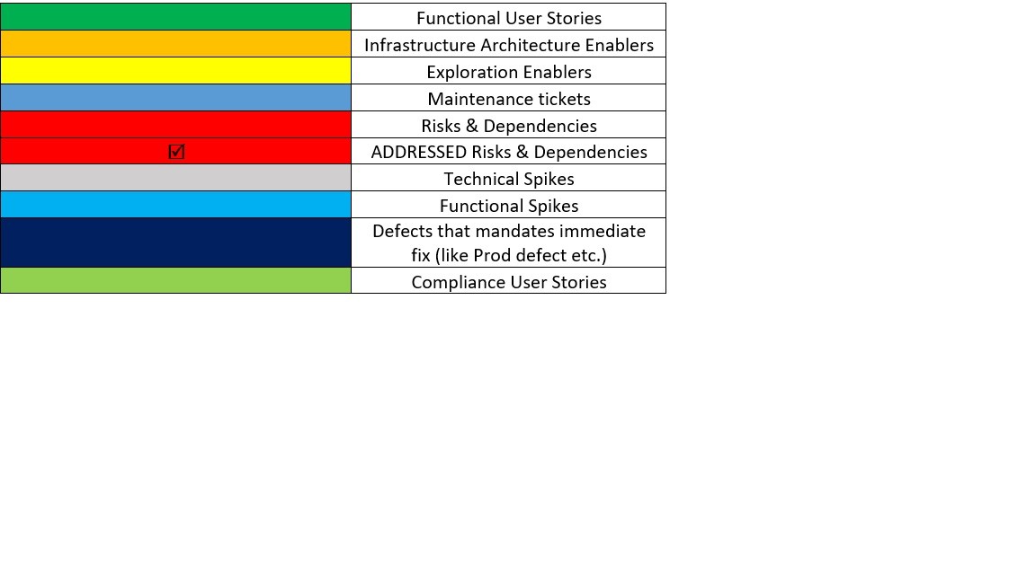 Different type of ENABLERS to focus - in Program Increment (PI) planning Different type of ENABLERS to focus - in Program Increment (PI) planning