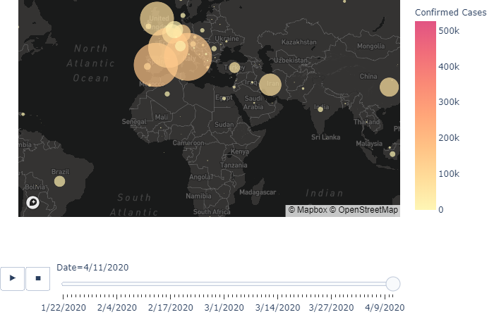 Coding of Animated Scatter Geo Coding of Animated Scatter Geo