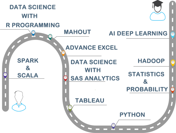 Data science : Spark, Hadoop, R, Python and Scala Data science : Spark, Hadoop, R, Python and Scala