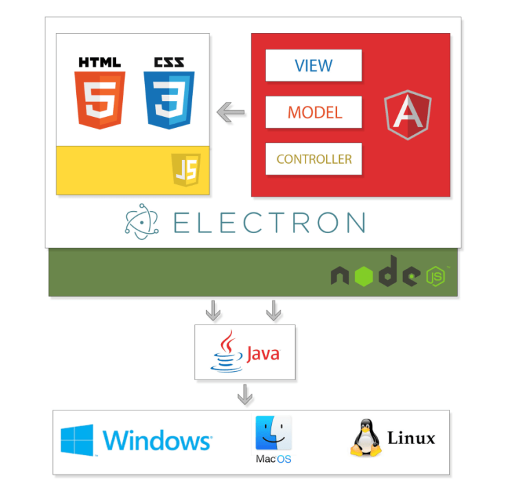 Desktop Application Development in ElectronJS Using Angular Desktop Application Development in ElectronJS Using Angular