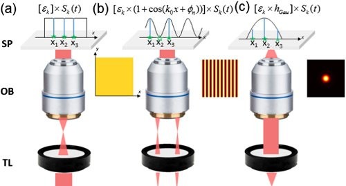 Resolution-enhanced SOFI via structured illumination Resolution-enhanced SOFI via structured illumination