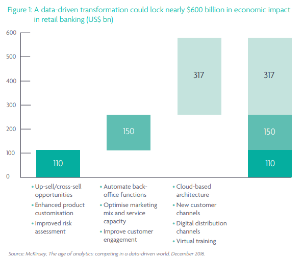 Amit kumar jha on LinkedIn: Digital Transformation in Financial Services Amit kumar jha on LinkedIn: Digital Transformation in Financial Services
