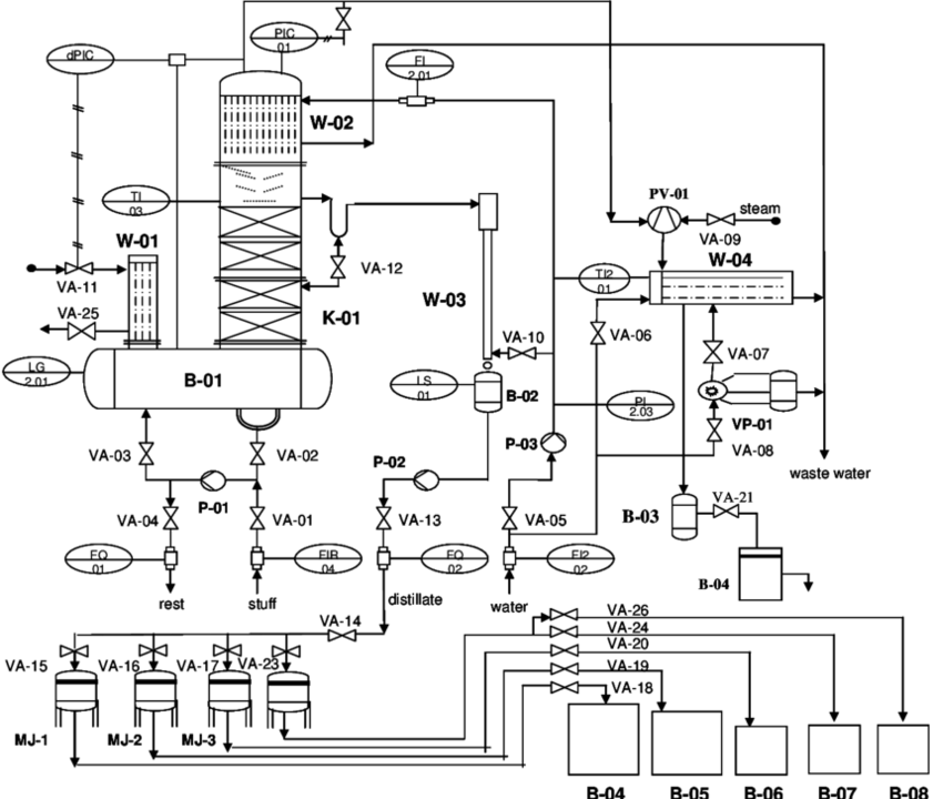 Piping and Instrumentation Diagram (P&ID) Piping and Instrumentation Diagram (P&ID)