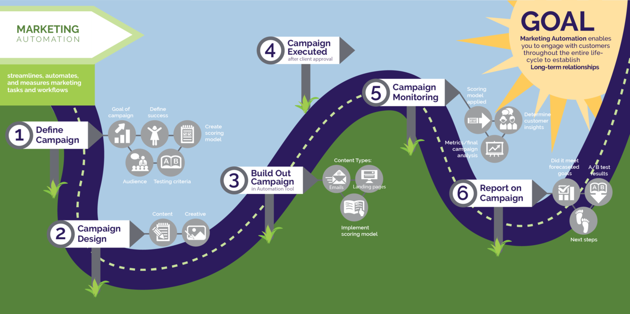 The Ultimate Marketer S Guide To Customer Journey Map - vrogue.co The Ultimate Marketer S Guide To Customer Journey Map - vrogue.co