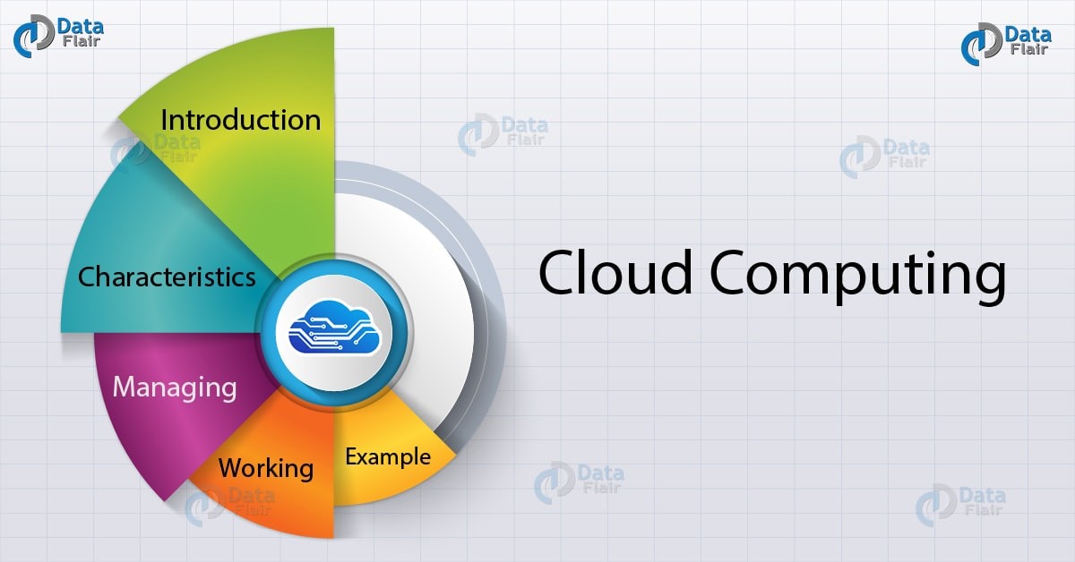 How Cloud Computing Works – Practical Example & Characteristics How Cloud Computing Works – Practical Example & Characteristics