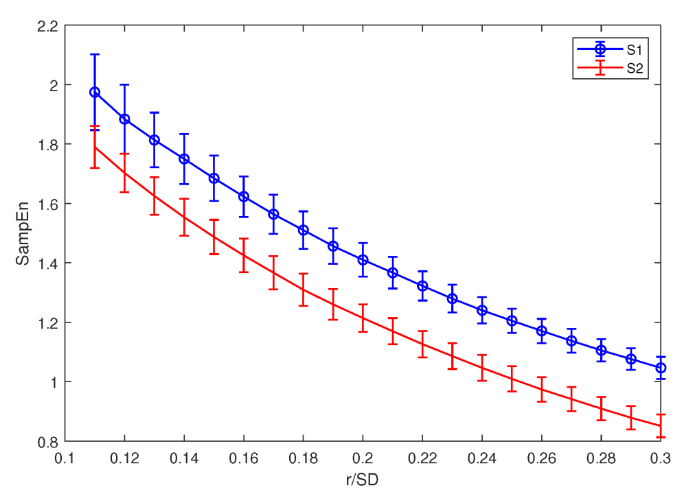 A Comparative Study of Multiscale Sample Entropy and Hierarchical ... A Comparative Study of Multiscale Sample Entropy and Hierarchical ...