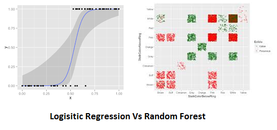Logistic Regression Vs Random Forest Classifier Logistic Regression Vs Random Forest Classifier
