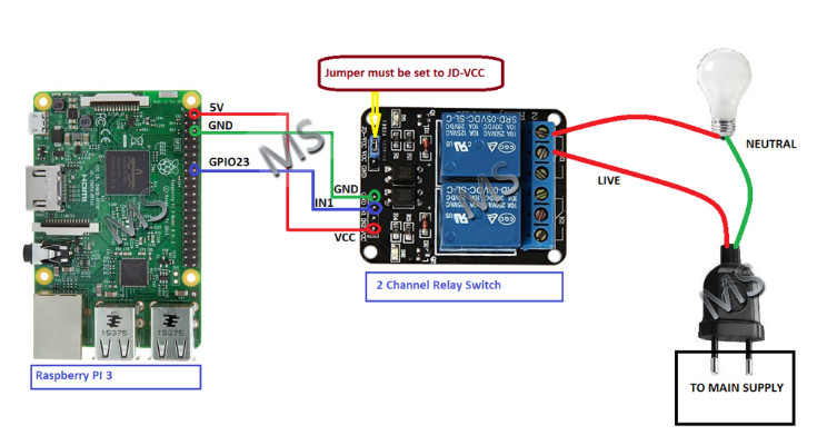 Build your own home automation system with Raspberry PI, NodeJS & MS-GPIO Build your own home automation system with Raspberry PI, NodeJS & MS-GPIO